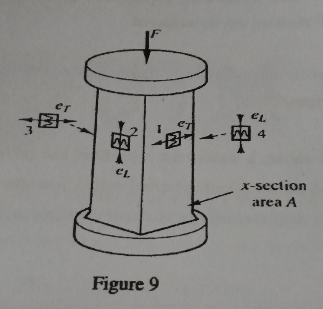 [Solved]: a) Figure 9 shows a rectangular load cell