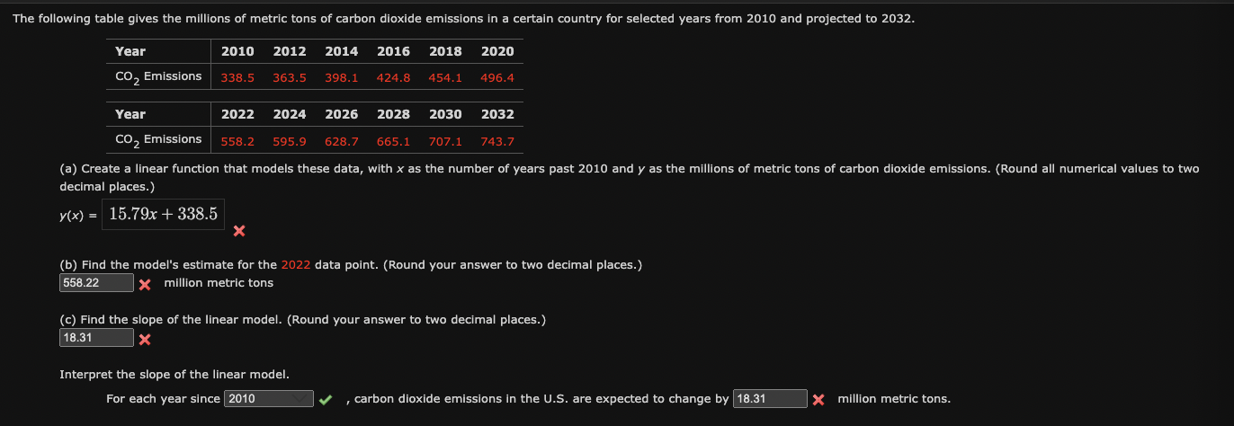 Solved The following table gives the millions of metric tons | Chegg.com