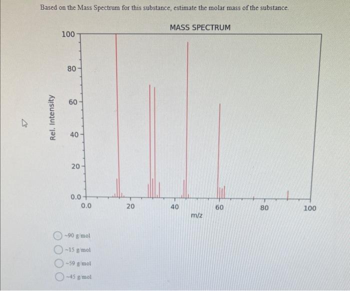 Solved Based On The Mass Spectrum For This Substance