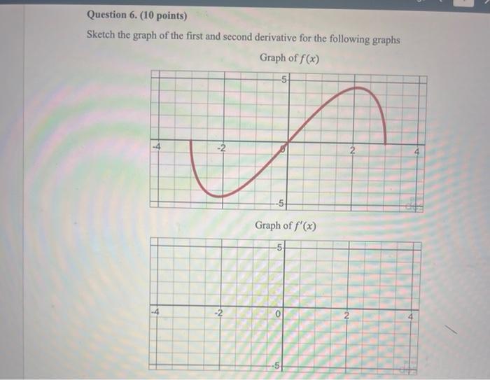 Solved Graph of f′(x)Sketch the graph of the first and | Chegg.com