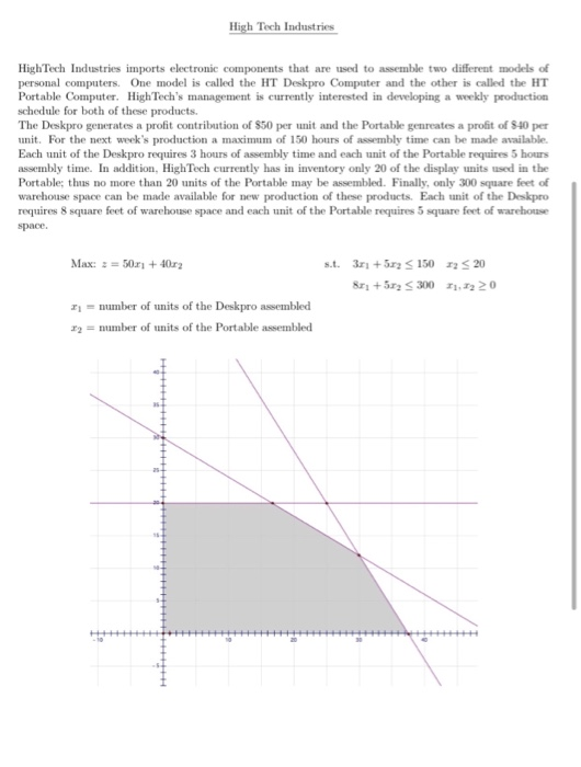 Solved High Tech Industries High Tech Industries imports | Chegg.com