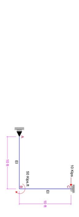 Solved draw the shear &moment diagram. roller @A and roller | Chegg.com