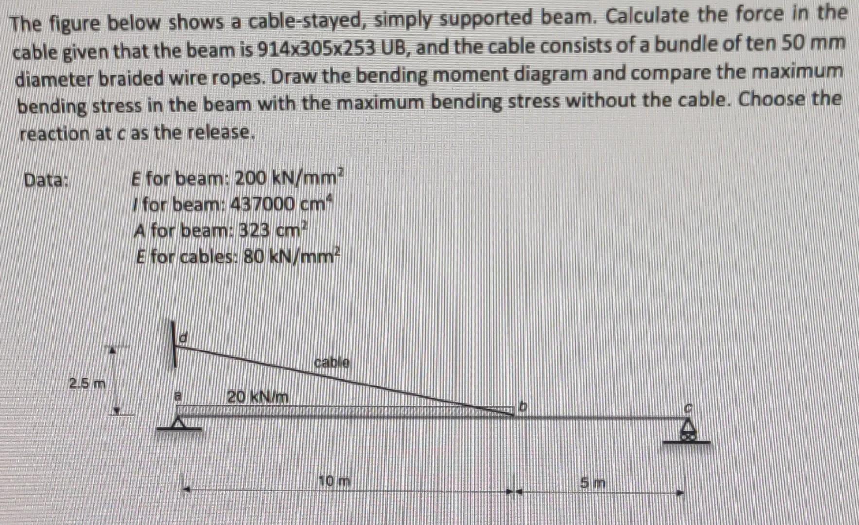 The figure below shows a cable-stayed, simply | Chegg.com