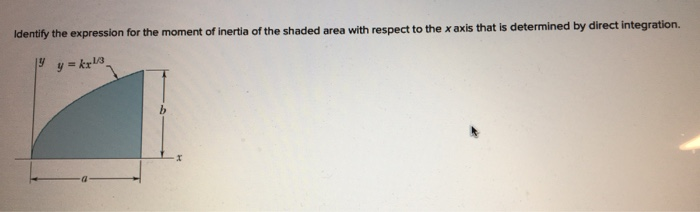 Solved Identify the expression for the moment of inertia of | Chegg.com