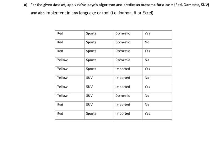 Solved a) For the given dataset, apply naïve-baye's | Chegg.com