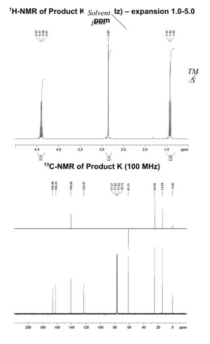 Introduction: The German chemist Arthur Hantzsch | Chegg.com