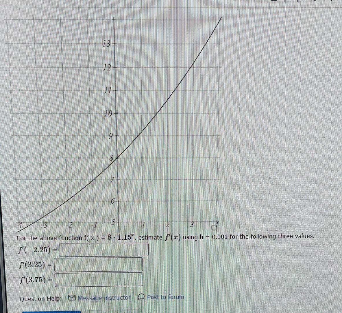 Solved For the above function f(x)=8⋅1.15x, estimate f′(x) | Chegg.com