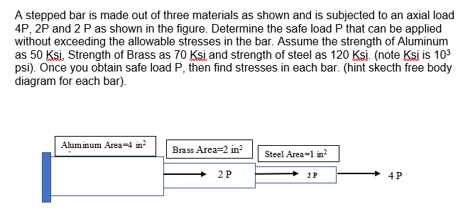 Solved A stepped bar is made out of three materials as shown | Chegg.com