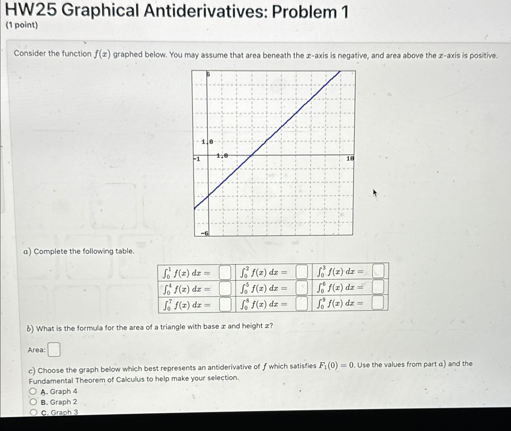 Solved HW25 ﻿Graphical Antiderivatives: Problem 1(1 | Chegg.com