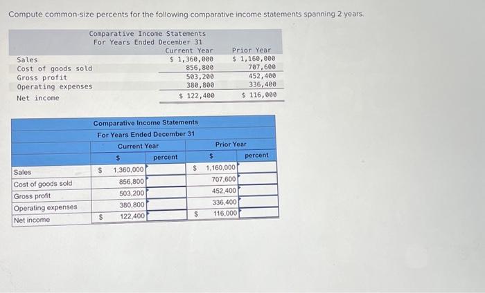 Solved Compute common-size percents for the following | Chegg.com