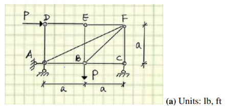 Solved Use the method of joints, the method of sections, or | Chegg.com