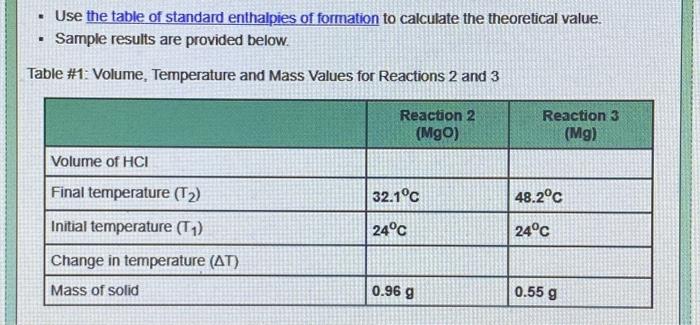 Solved Heat of Reaction for the Combustion of Magnesium | Chegg.com
