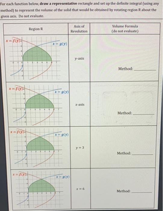 Solved For each function below, draw a representative | Chegg.com
