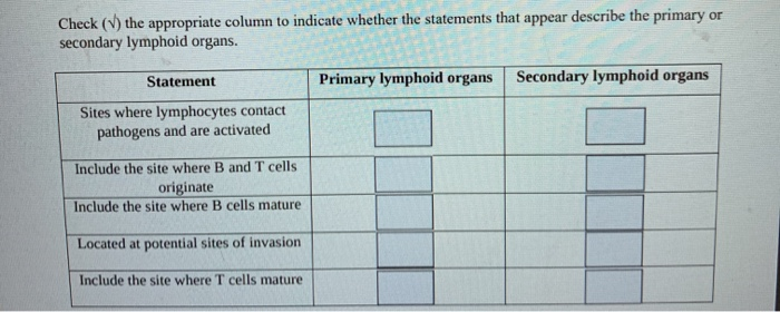 Solved Check (1) the appropriate column to indicate whether | Chegg.com