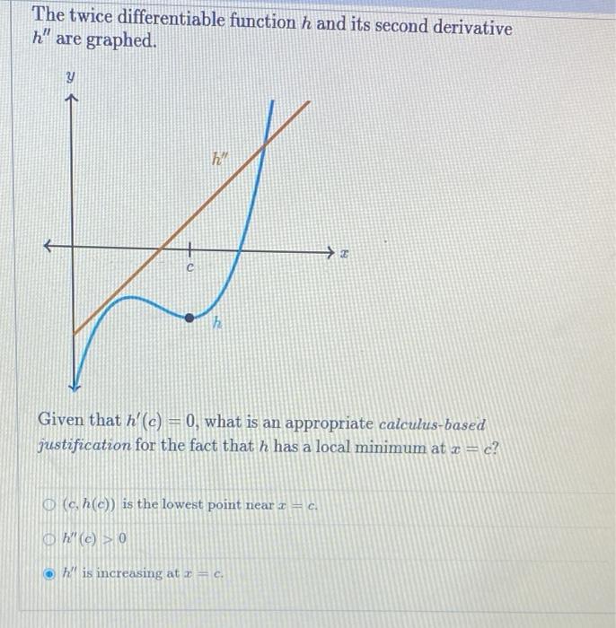 Solved The twice differentiable function h and its second | Chegg.com
