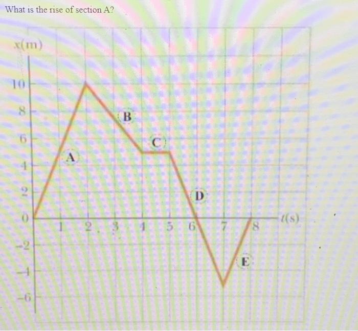 Solved What is the rise of section A? x(m) 10 8 T A 3 B C) D | Chegg.com