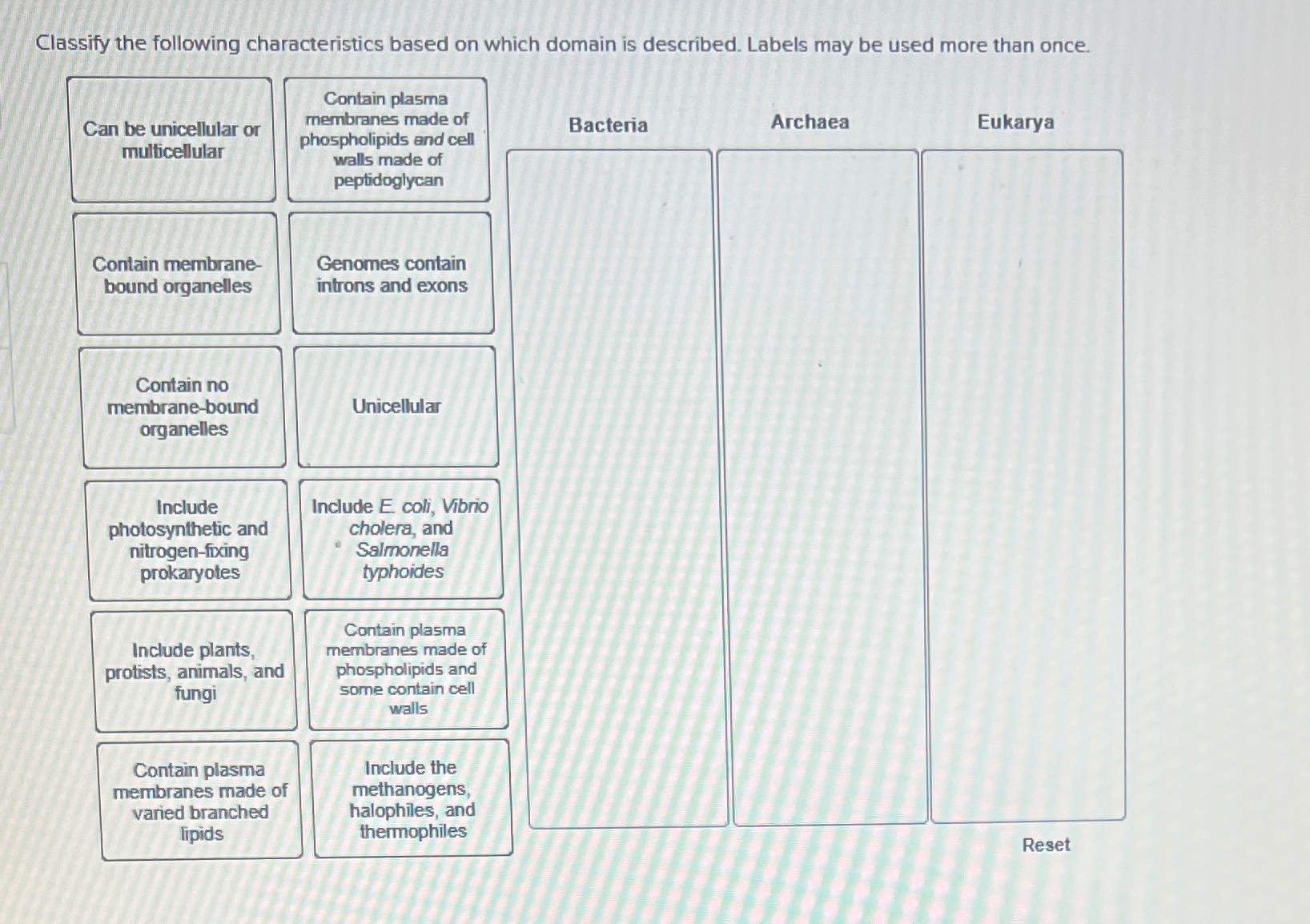 Classify the following characteristics based on which | Chegg.com