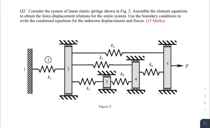 Q2: Consider the system of linear elastic springs | Chegg.com