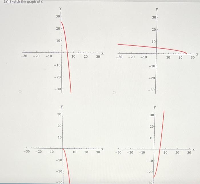 Solved A function f is given. f(x)=25−x2,x≥0(a) Sketch the | Chegg.com