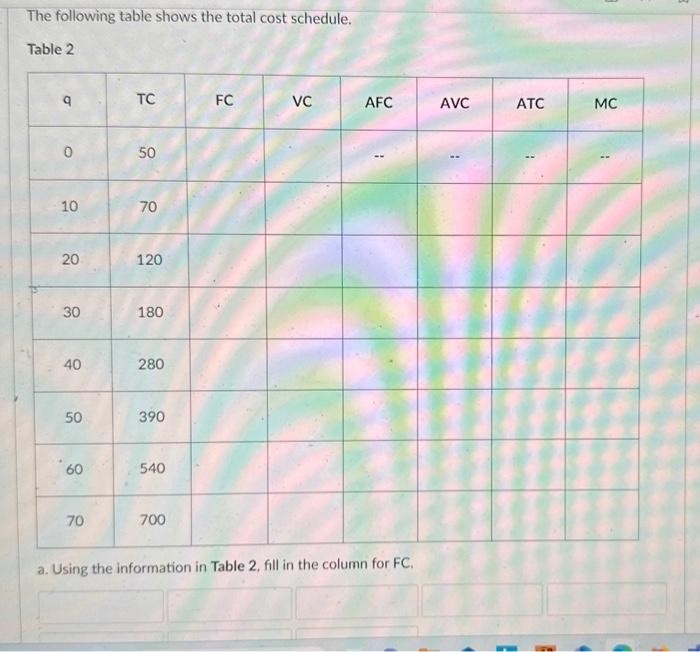 Solved The following table shows the total cost schedule. | Chegg.com