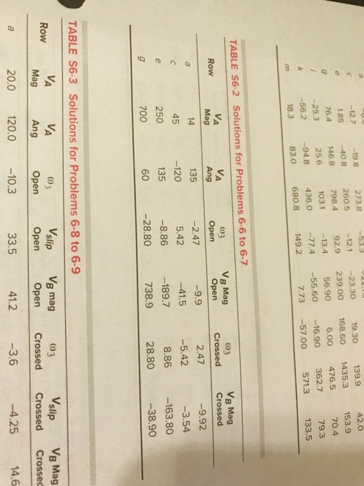 please draw the crank slider with the values for | Chegg.com