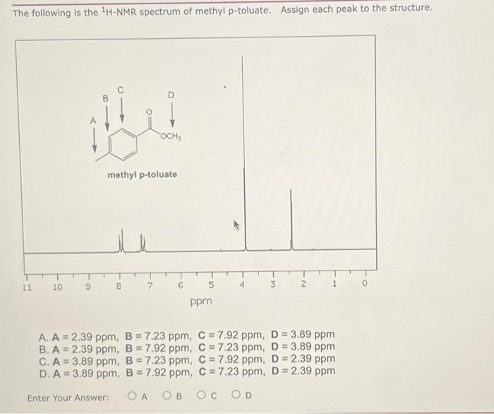 Solved The following is the 1H-NMR spectrum of methyl | Chegg.com