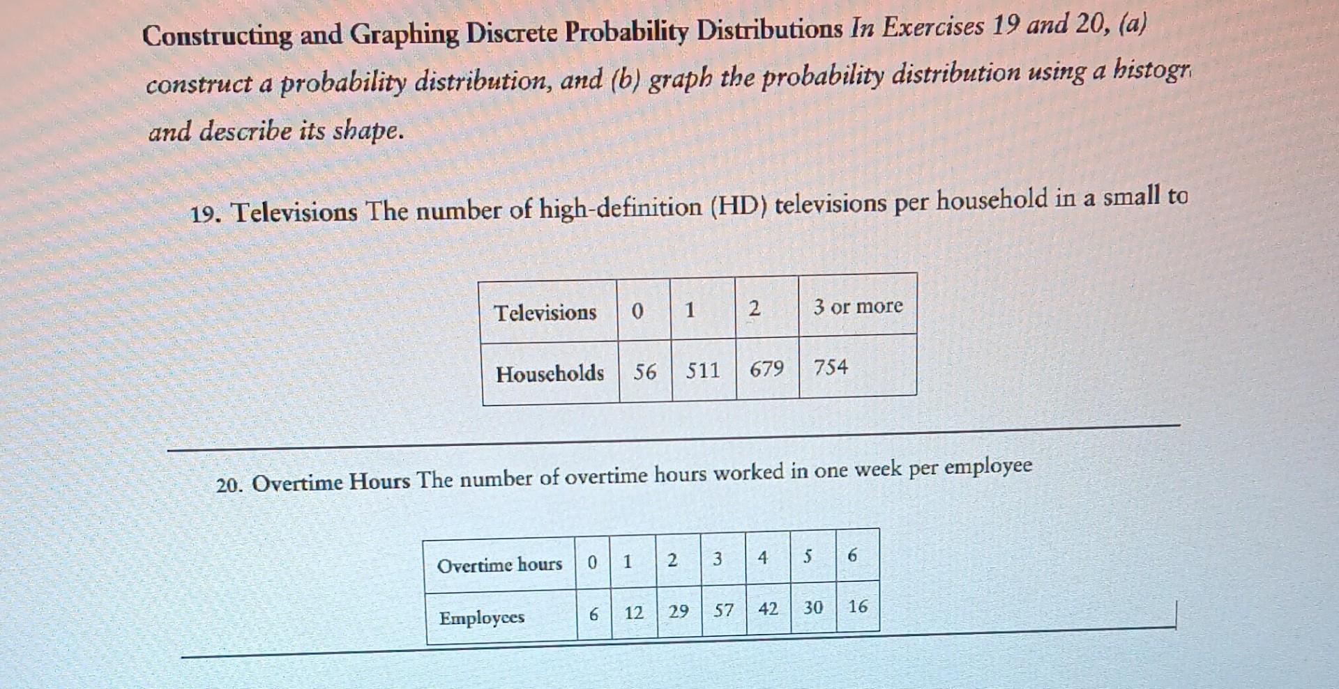Solved Work and answer Constructing and Graphing Discrete | Chegg.com