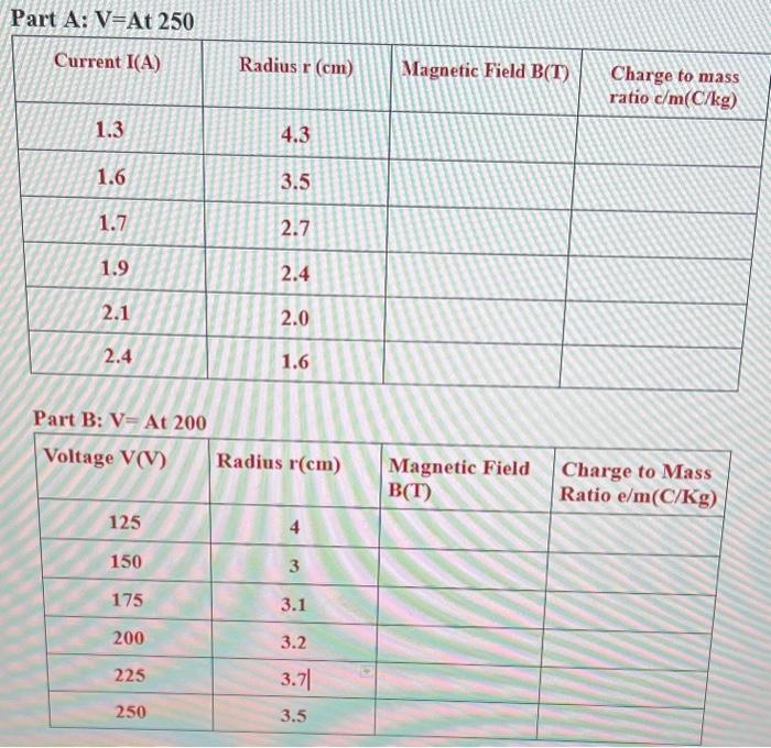 Solved V=Δ+ρ∩n1. Does the radius of the trajectory depend on | Chegg.com