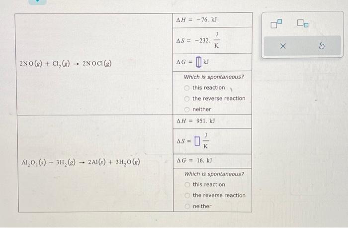 Solved A chemical engineer is studying the two reactions | Chegg.com