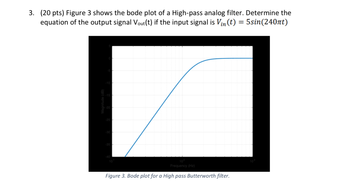 Solved (20 ﻿pts) ﻿Figure 3 ﻿shows the bode plot of a | Chegg.com