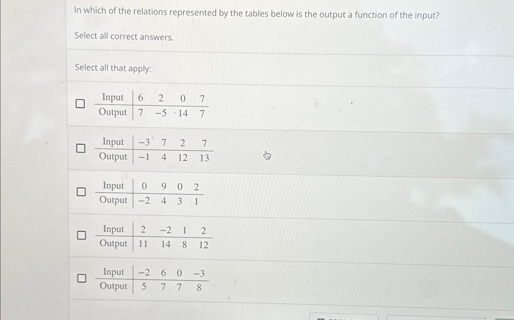 Solved In which of the relations represented by the tables | Chegg.com
