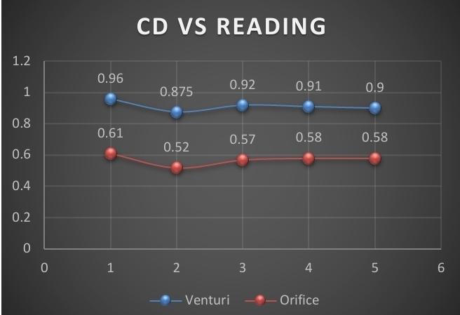 Solved How To Make This Graph Using Excel 