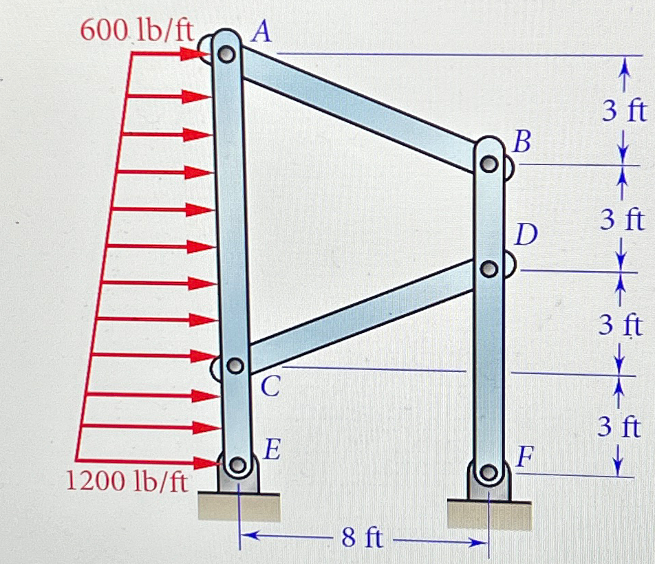 Determine the reactions at F,B,and D | Chegg.com