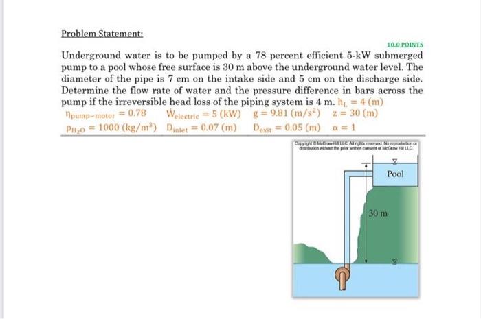 Solved Problem Statement: 10.0 POINTS Underground water is | Chegg.com