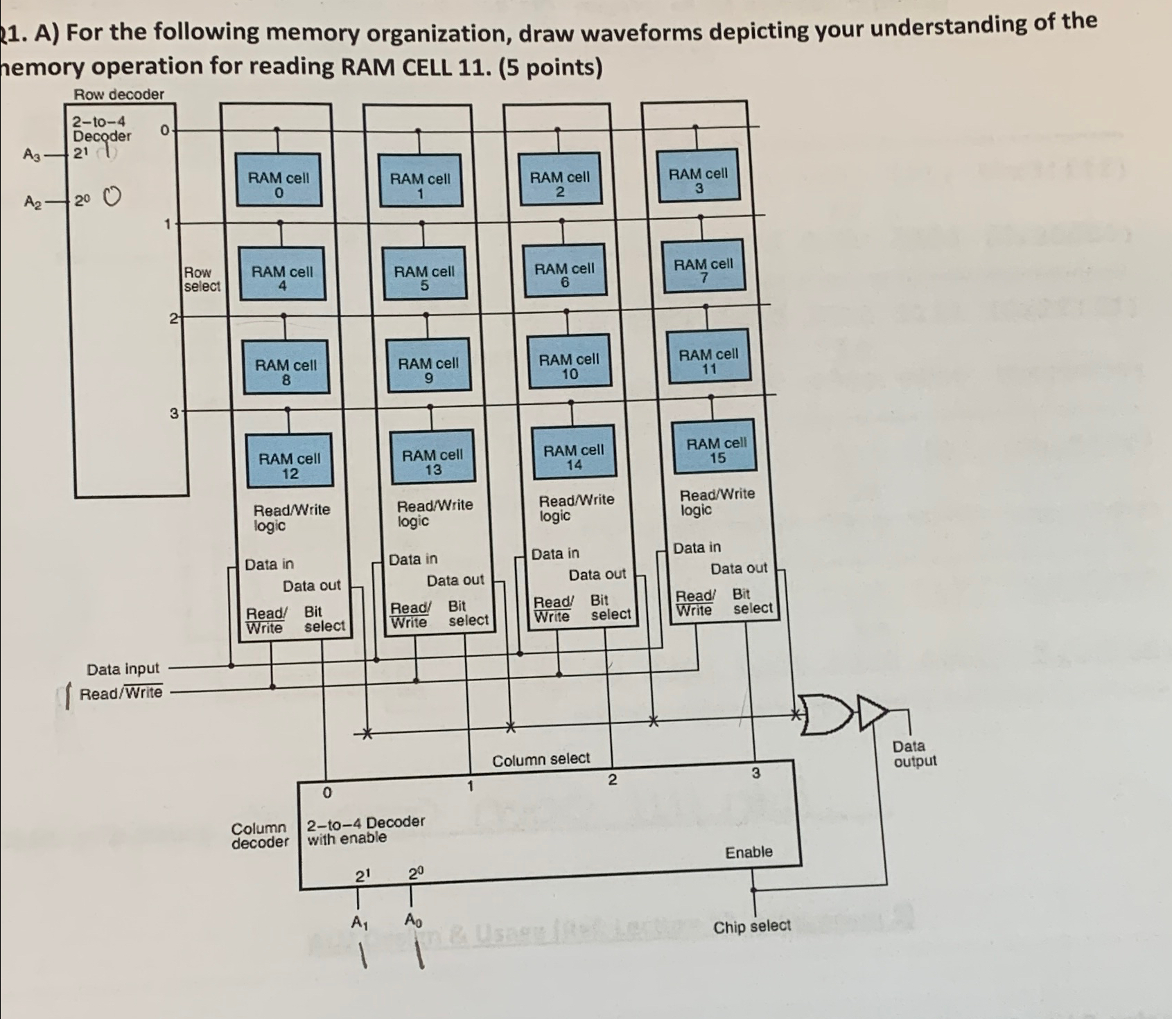 Solved A) ﻿For the following memory organization, draw | Chegg.com