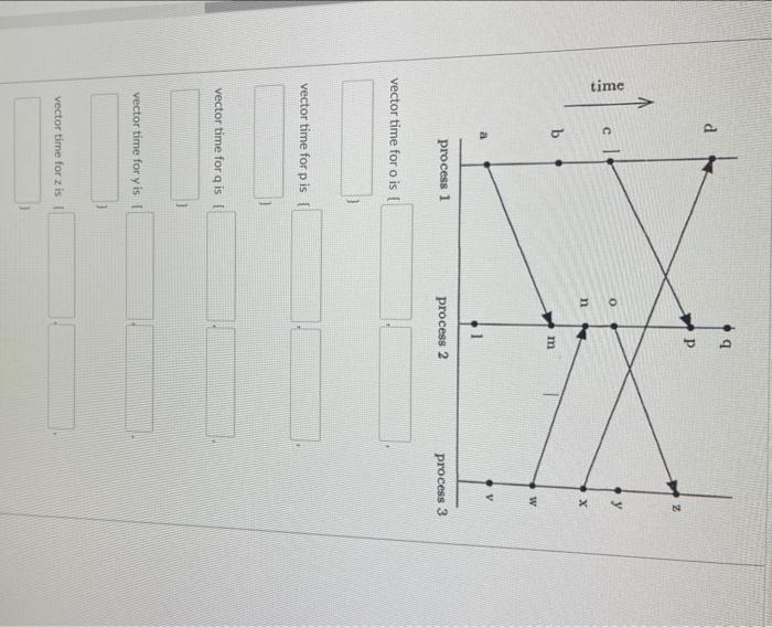 Solved vector time for o is vector time for p is vector time | Chegg.com