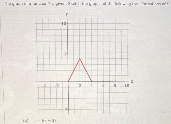 Solved The graph of a function f is given. Sketch the graphs | Chegg.com