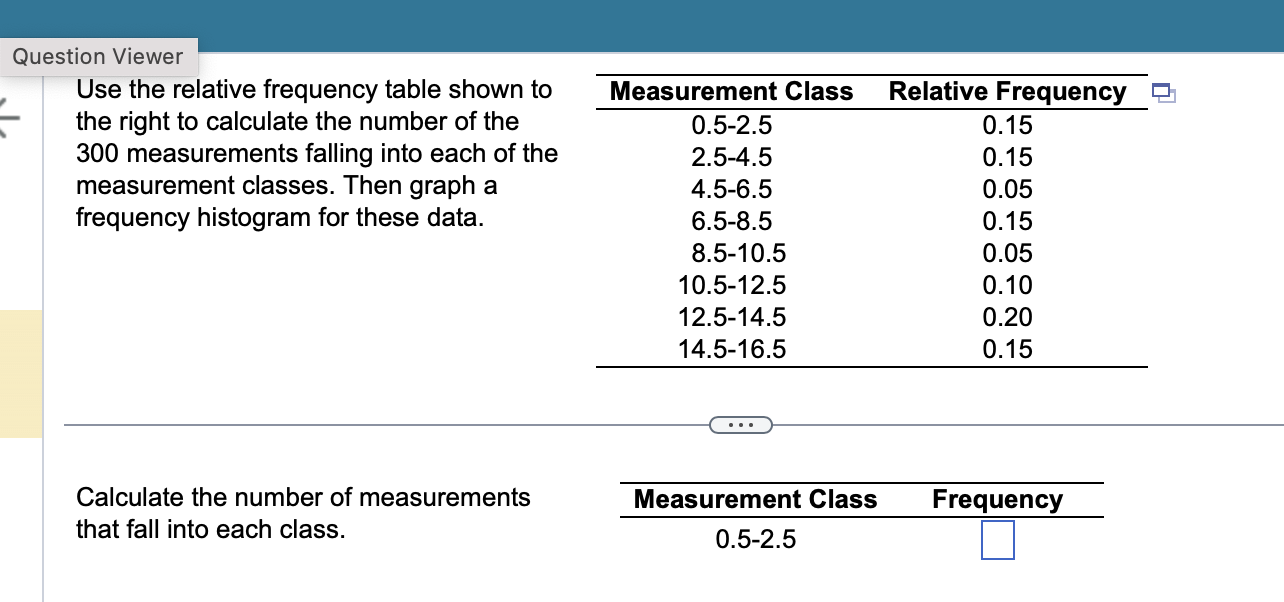 Solved Question ViewerUse the relative frequency table shown | Chegg.com