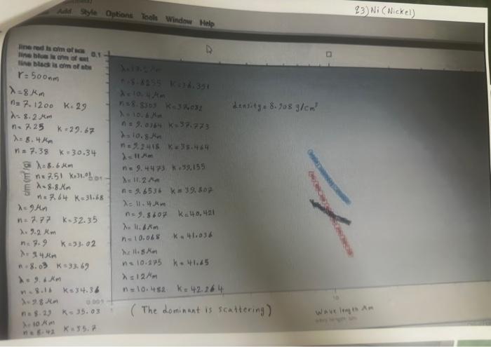 Solved Q3. Find the extinction, scattering, absorption and | Chegg.com