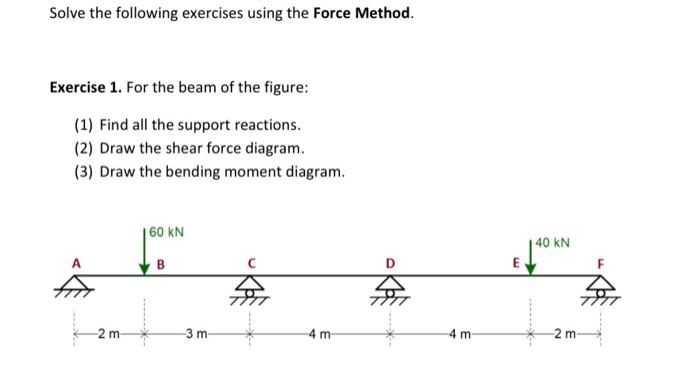 Solved Solve the following exercises using the Force Method. | Chegg.com