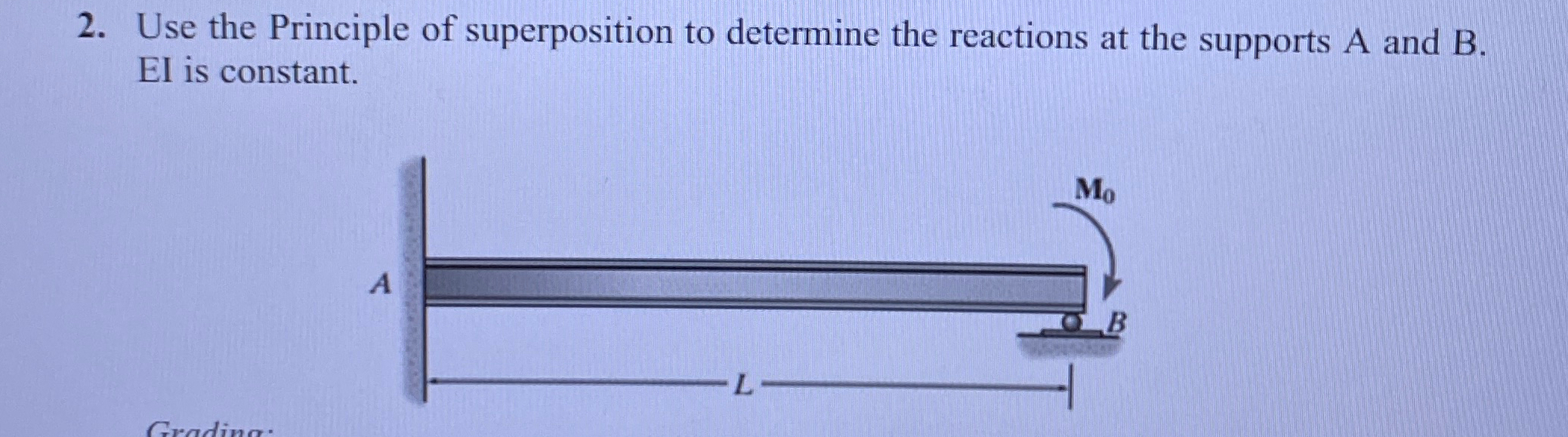 Solved Use the Principle of superposition to determine the | Chegg.com