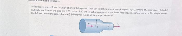 Solved In the figure, water flows through a horizontal pipe | Chegg.com