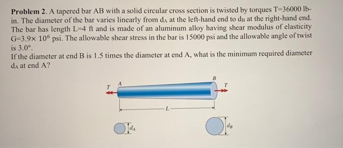 Solved Problem 2. A tapered bar AB with a solid circular | Chegg.com