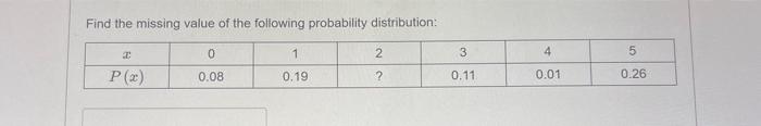 Solved Find the missing value of the following probability | Chegg.com