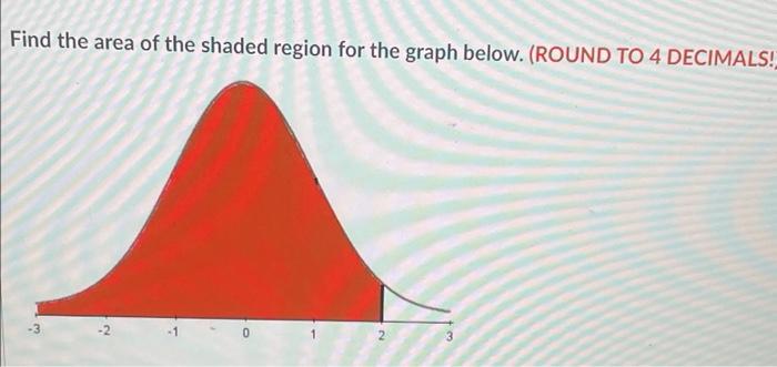 Solved Find the area of the shaded region for the graph | Chegg.com