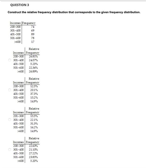 Solved QUESTION 3 Construct the relative frequency | Chegg.com