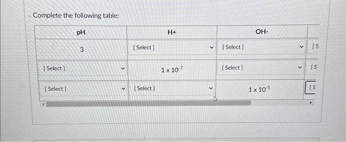 Solved Complete the following table: | Chegg.com