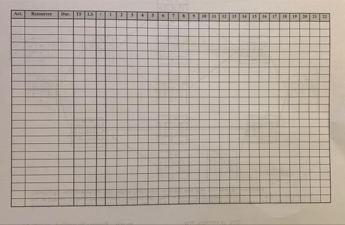 Solved 1. Solve the following resource scheduling problem | Chegg.com