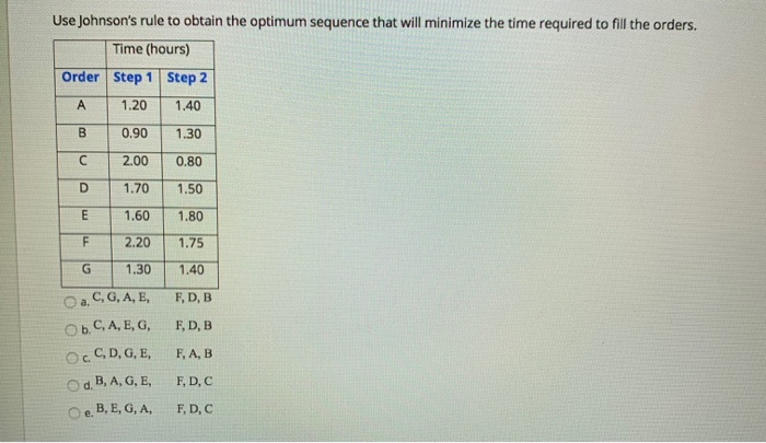 Solved Use Johnson's rule to obtain the optimum sequence | Chegg.com