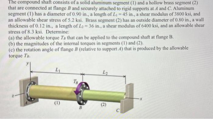 Solved The compound shaft consists of a solid aluminum | Chegg.com